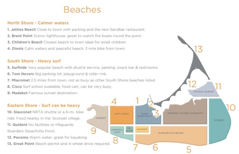 Nantucket Surfing 101 - Learn How to Surf on the Island