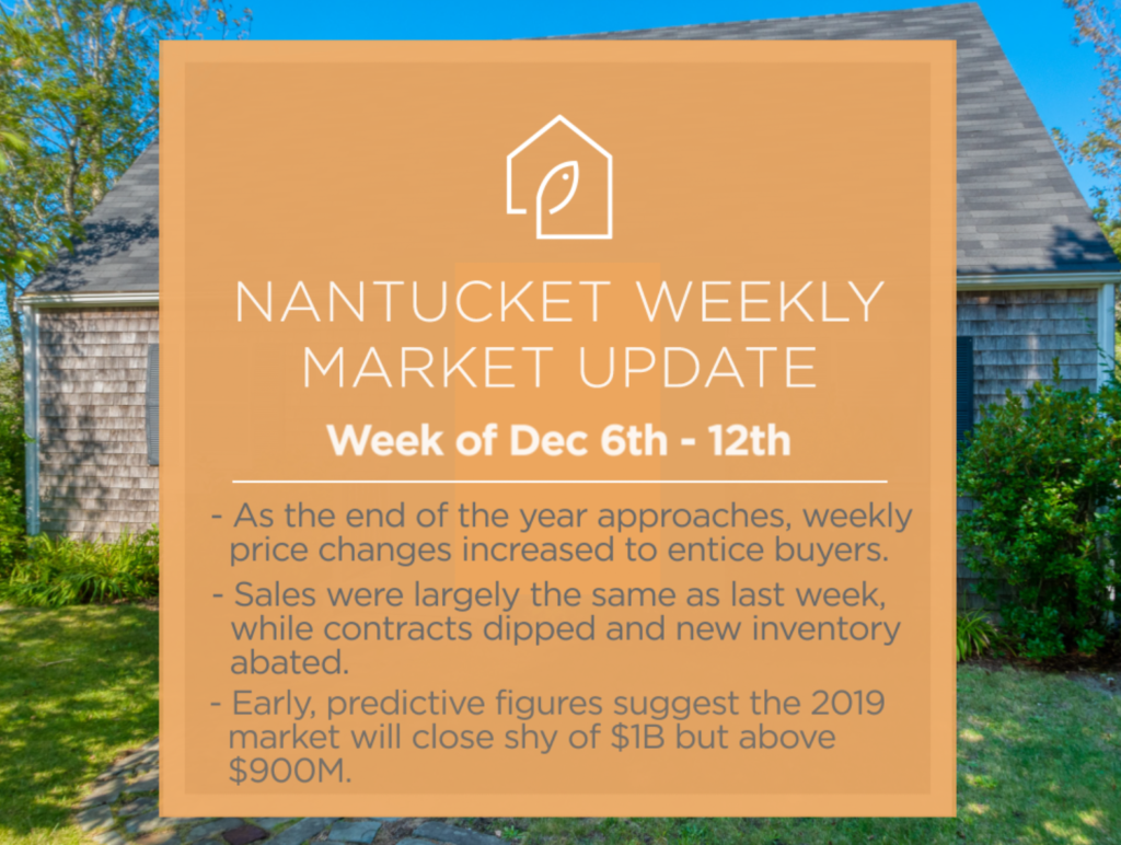 Weekly Nantucket Market Report for December 6-12