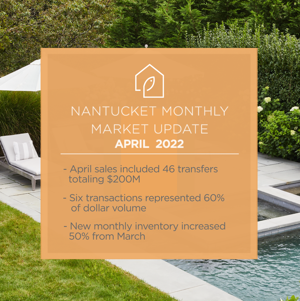 Nantucket Monthly Market Update, April 2022 - Fisher Real Estate Nantucket
