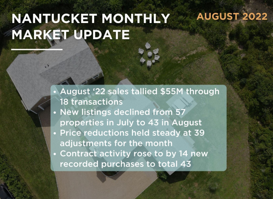 Nantucket Monthly Market Update, August 2022 - Fisher Real Estate Nantucket