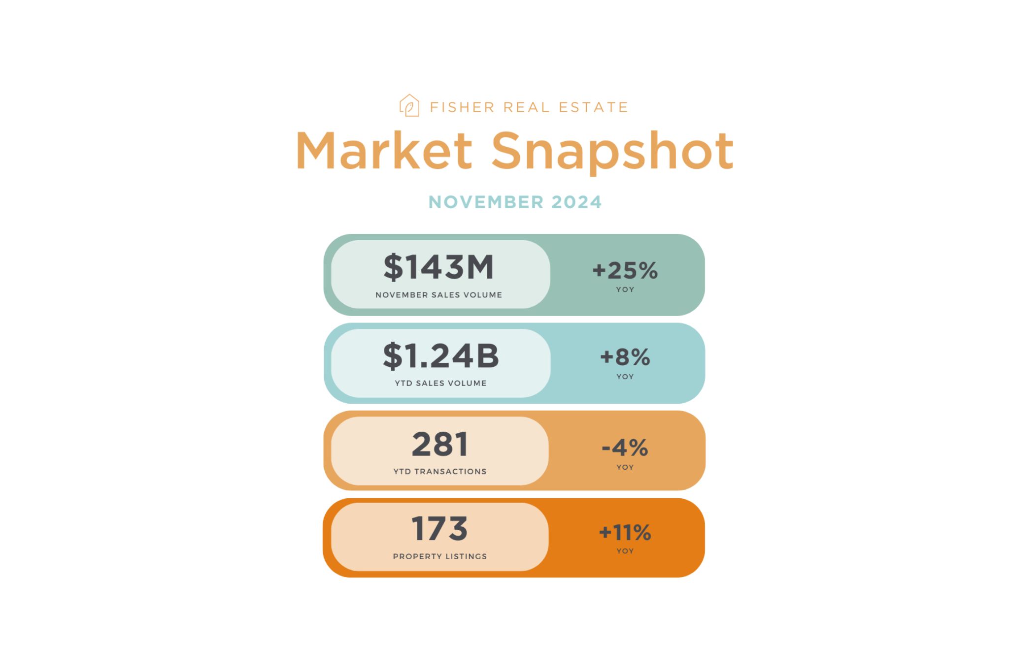Nantucket Monthly Market Snapshot, November 2024