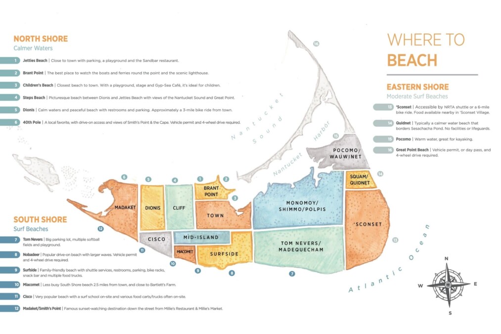 The Best Beaches on Nantucket - Fisher Real Estate Nantucket